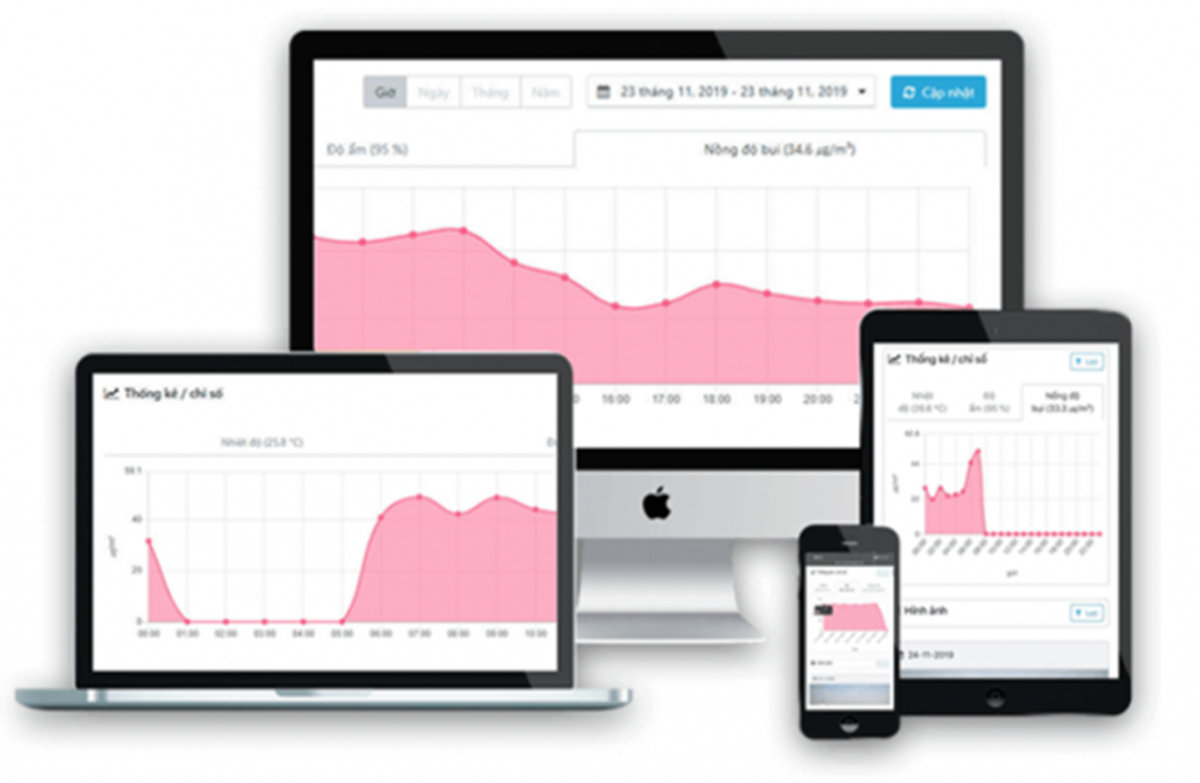 AutoAgri – Nông nghiệp thông minh